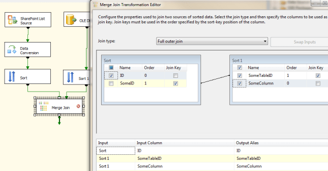 Merging Data into a SharePoint list using SSIS | The Chris Kent