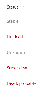 Formatting Values Using “Contains” in List Formatting | The Chris Kent